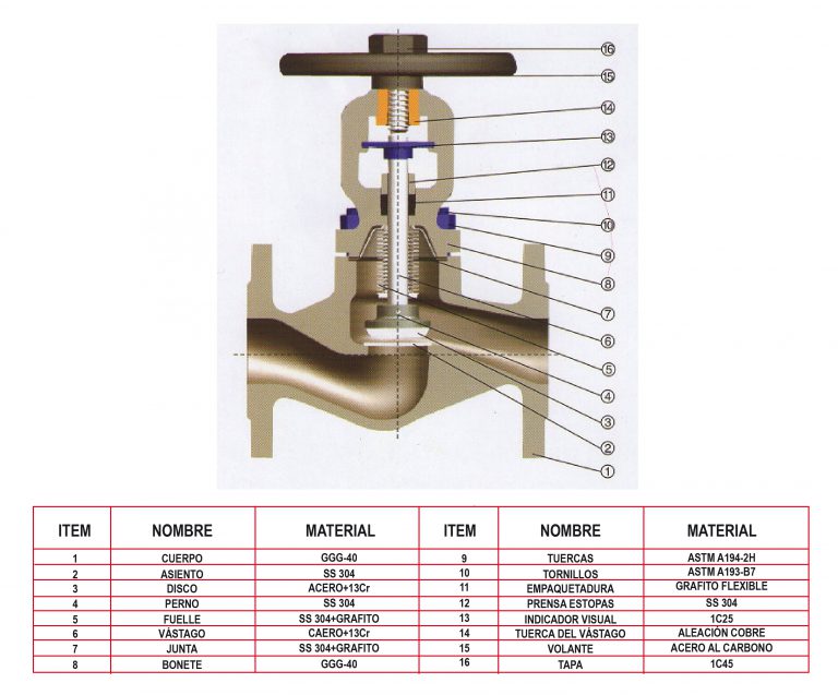 Válvula de fuelle en GGG-40 – DIMAC – Distribución Ind. M Coello S.L.