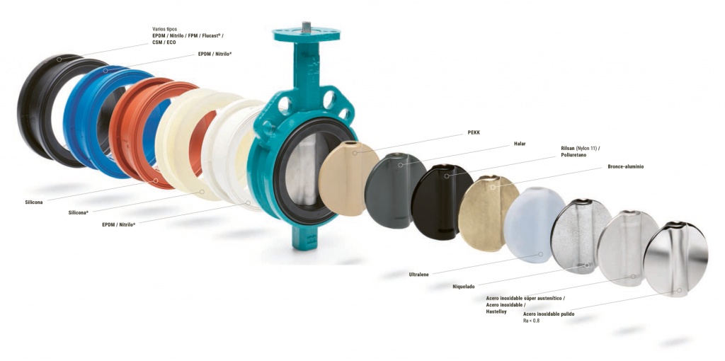 Válvulas de mariposa Desponia® y Desponia® plus – DIMAC – Distribución ...
