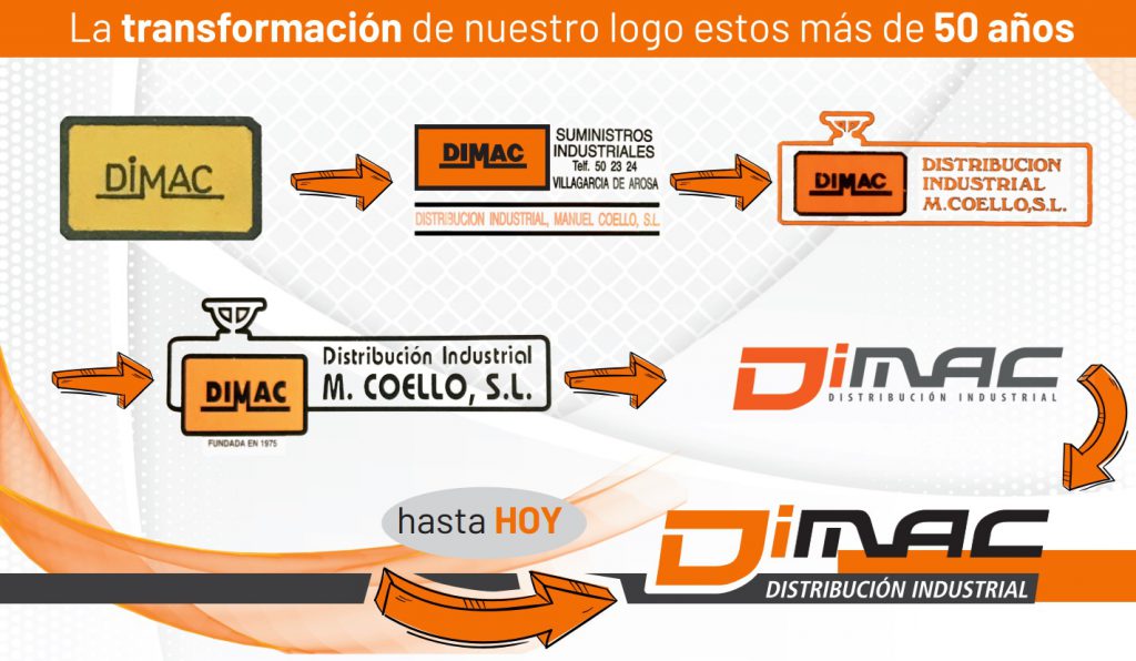 Dimac | DIMAC - Distribución Ind. M Coello S.L.
